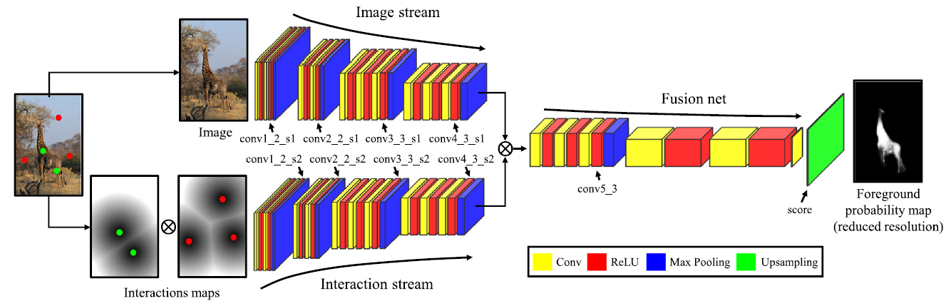 【论文整理】Interactive Segmentation_interactive segmentation of radiance fields-CSDN博客