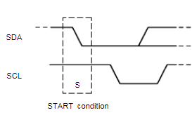 GD32实战10__I2C_gd32 i2c例程-CSDN博客