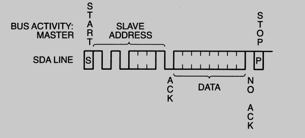 GD32实战10__I2C_gd32 i2c例程-CSDN博客