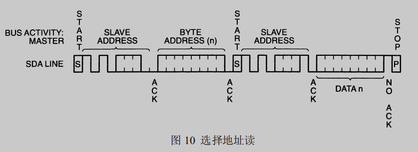 GD32实战10__I2C_gd32 i2c例程-CSDN博客