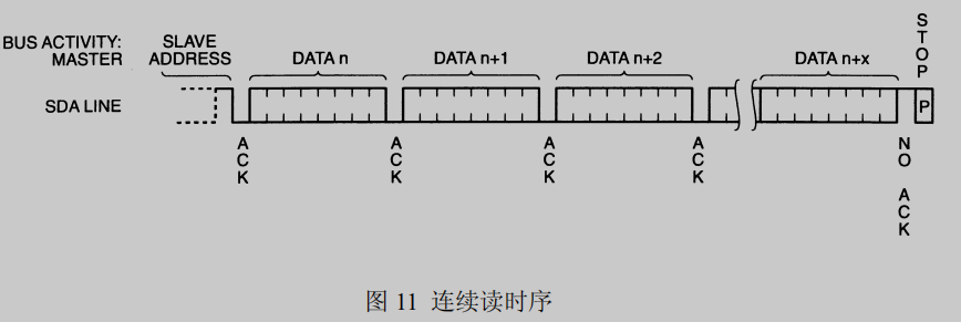 GD32实战10__I2C_gd32 i2c例程-CSDN博客