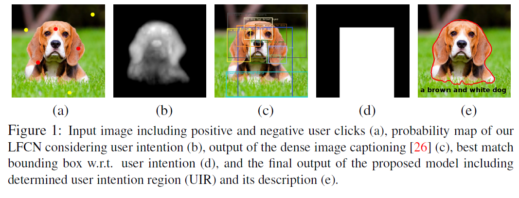【论文整理】Interactive Segmentation_interactive segmentation of radiance fields-CSDN博客