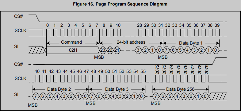GD32实战11__SPI & FLASH_gd32f103 读写外部flash-CSDN博客