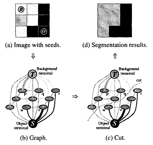 【论文整理】Interactive Segmentation_interactive segmentation of radiance fields-CSDN博客