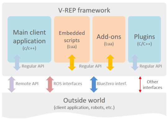 V-REP API_simxcallscriptfunction-CSDN博客