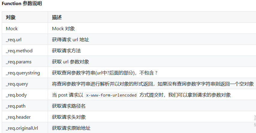Easy Mock全解及使用_easymock使用方法-CSDN博客