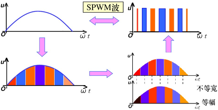 GD32实战13__PWM_gd32 e230 怎么用比较器实现pwm封波-CSDN博客
