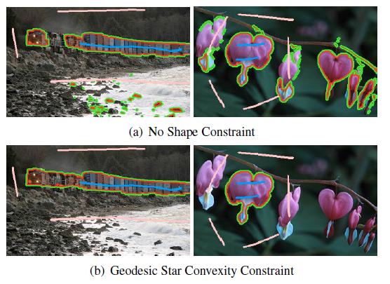 【论文整理】Interactive Segmentation_interactive segmentation of radiance fields-CSDN博客