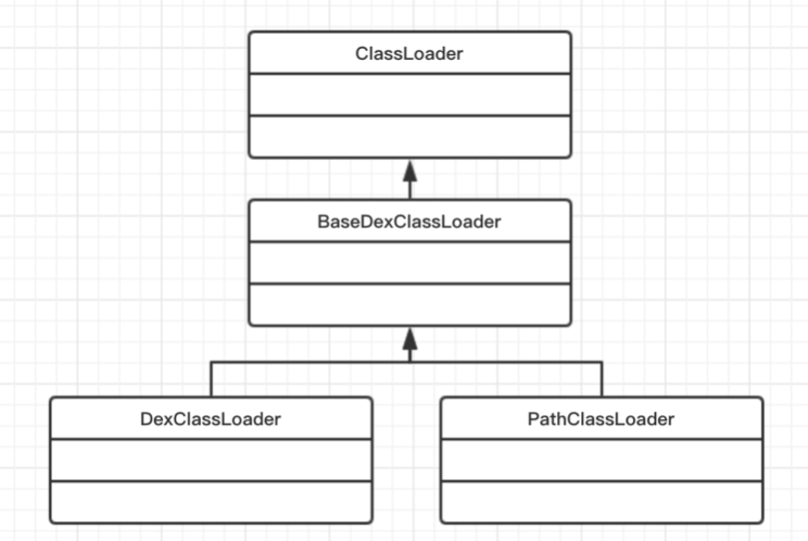如何阅读android的framework层源码在线阅读 Framework Csdn博客 