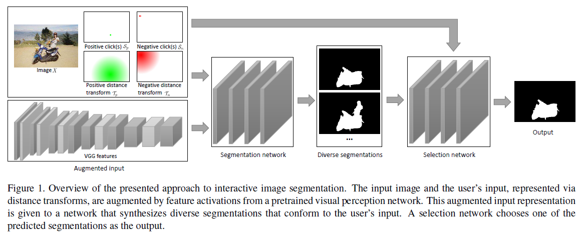 【论文整理】Interactive Segmentation_interactive segmentation of radiance fields-CSDN博客