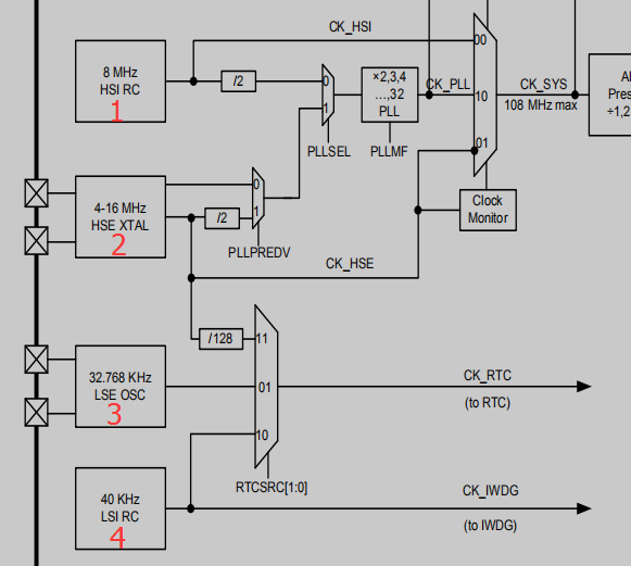 GD32 actual combat 15__ clock tree - Programmer Sought