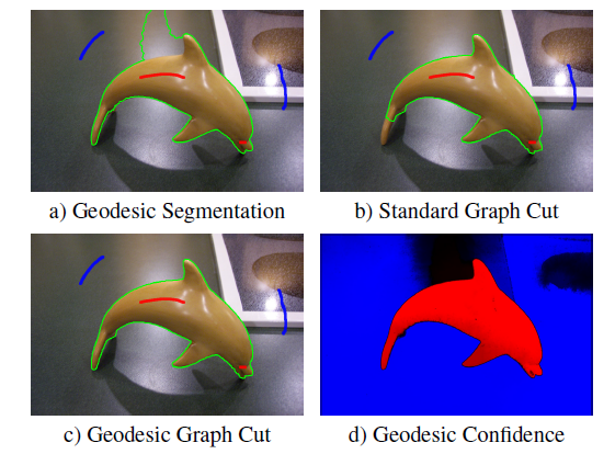 【论文整理】Interactive Segmentation_interactive segmentation of radiance fields-CSDN博客