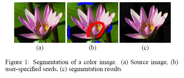 【论文整理】Interactive Segmentation_interactive segmentation of radiance fields-CSDN博客