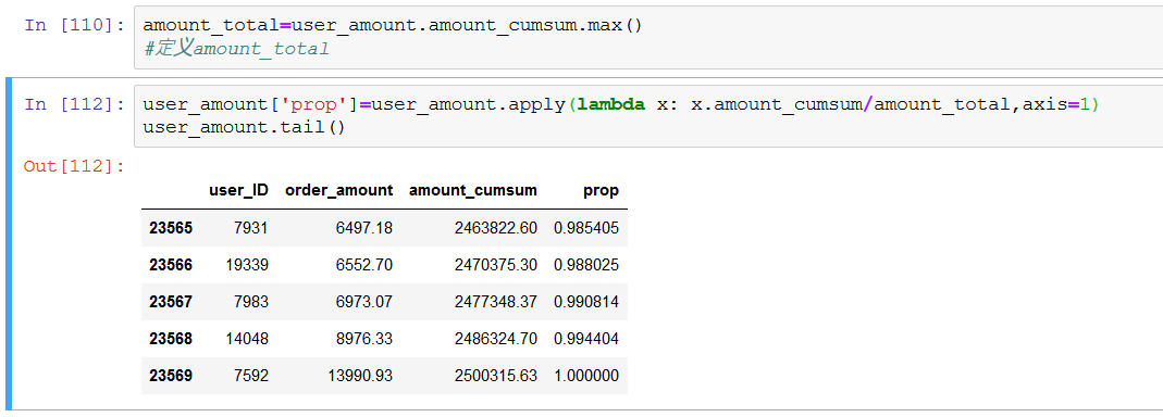 用Python分析用户消费行为_消费者商品交易调研 python-CSDN博客