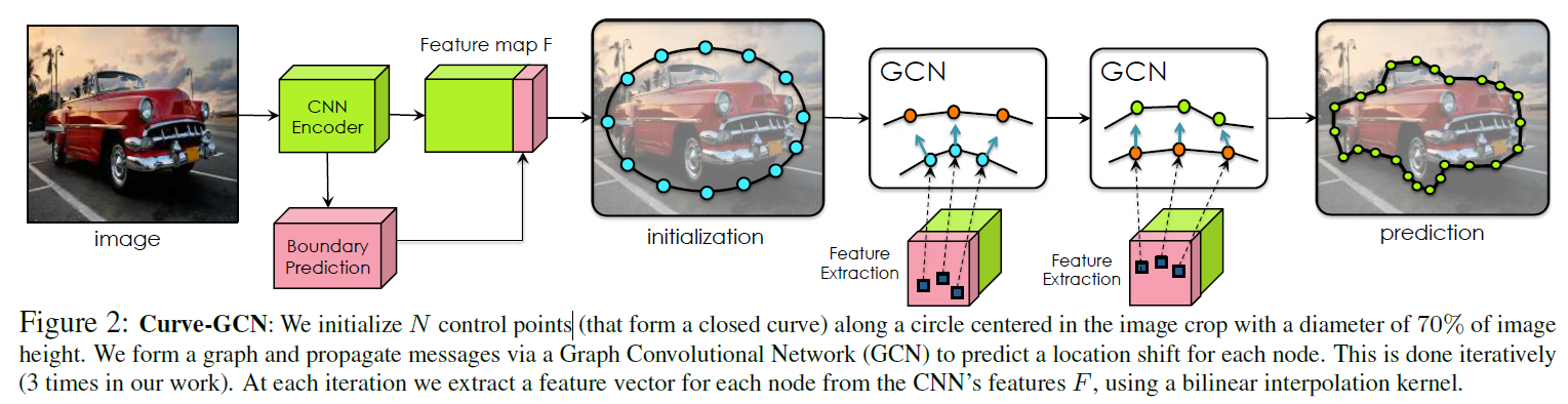 【论文整理】Interactive Segmentation_interactive segmentation of radiance fields-CSDN博客