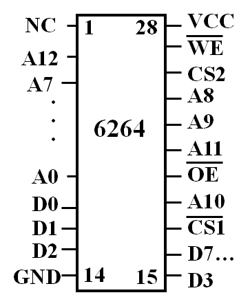 随机存取存储器SRAM_8086cpu连接6264存储器-CSDN博客