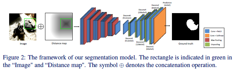 【论文整理】Interactive Segmentation_interactive segmentation of radiance fields-CSDN博客