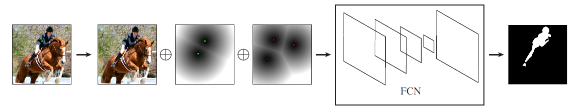 【论文整理】Interactive Segmentation_interactive segmentation of radiance fields-CSDN博客
