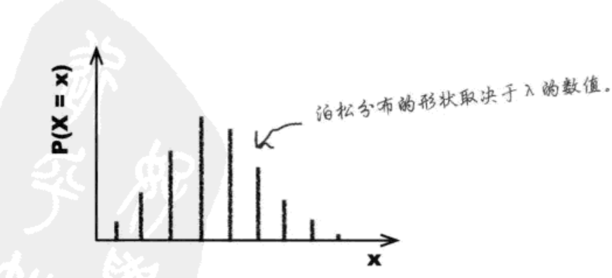 泊松分布-CSDN博客