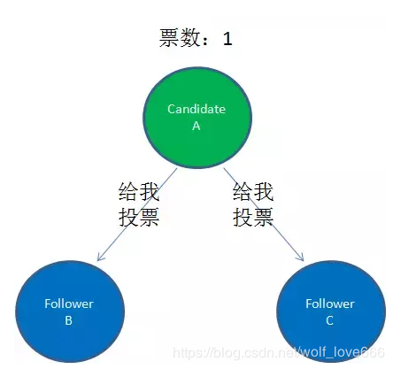 Raft算法原理和解析_raft允许原理-CSDN博客