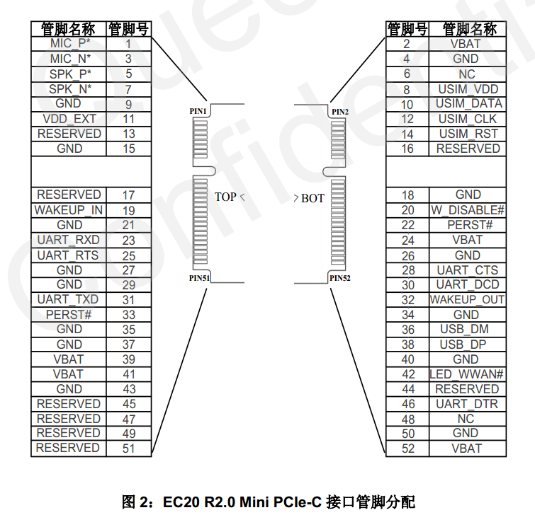 mini-pcie接口(EC20和N720)_mini pciec ec20接口定义-CSDN博客