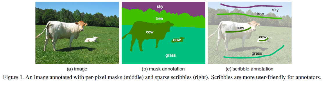 【论文整理】Interactive Segmentation_interactive segmentation of radiance fields-CSDN博客