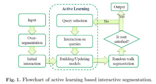 【论文整理】Interactive Segmentation_interactive segmentation of radiance fields-CSDN博客