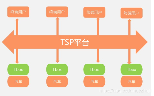 Tbox怎么回事tbox 工厂模式 Csdn博客