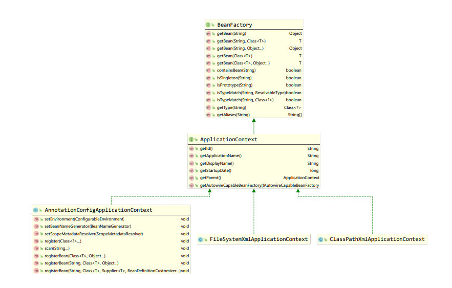 Spring学习01:控制反转(IOC)与依赖注入(DI)_编译期不依赖运行期依赖-CSDN博客