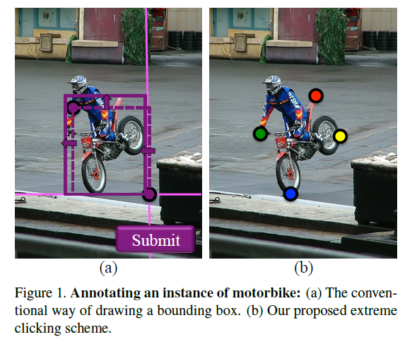 【论文整理】Interactive Segmentation_interactive segmentation of radiance fields-CSDN博客