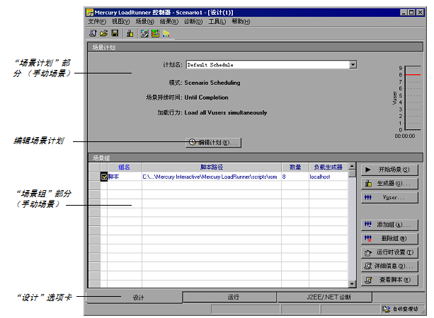 Loadrunner 详细实例教程_loadrunner12 r2视图-CSDN博客
