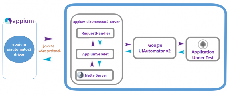 APPIUM multi-device concurrent - Programmer Sought