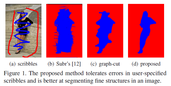 【论文整理】Interactive Segmentation_interactive segmentation of radiance fields-CSDN博客