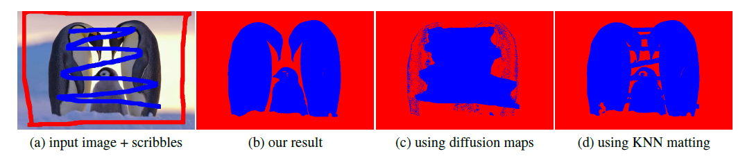 【论文整理】Interactive Segmentation_interactive segmentation of radiance fields-CSDN博客