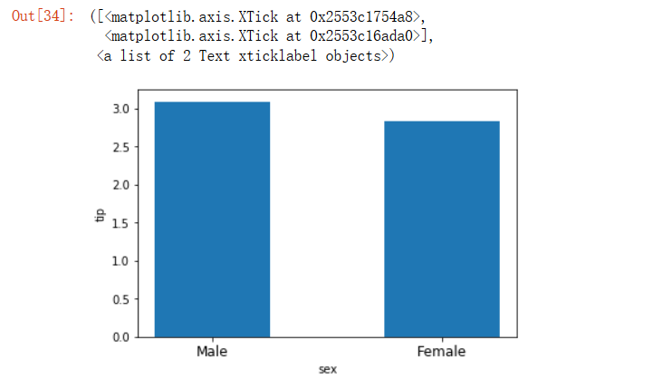 Python数据分析21——matplotlib可视化（三）之真实数据绘制柱状图柱状图matplotlib 平均值 Csdn博客 6871