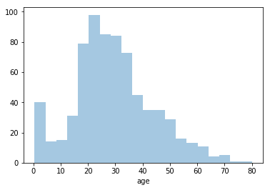Python数据可视化库 Seaborn_检查seaborn是否安装-CSDN博客