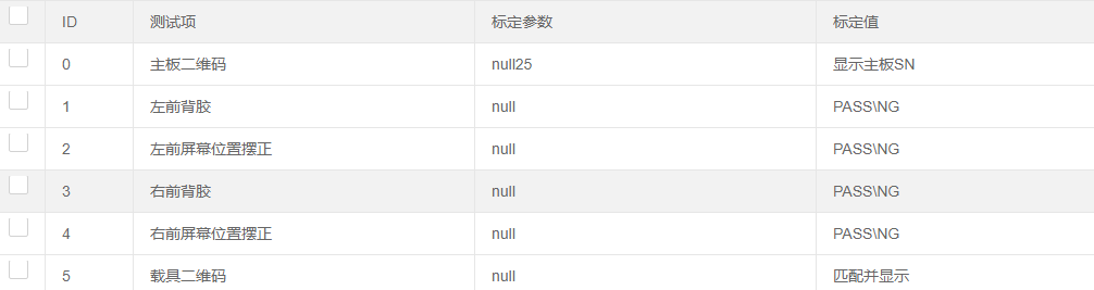 Layui-Table Table check box All row data is obtained - Programmer Sought