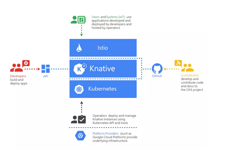 serverless_serverlesss框架-CSDN博客