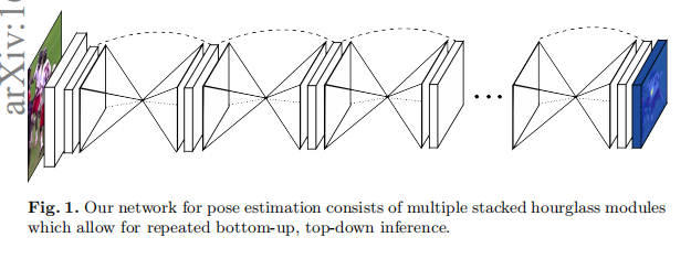 人体骨骼关键点检测(姿态估计)综述2019_米娜_的博客-CSDN博客_骨骼点检测算法