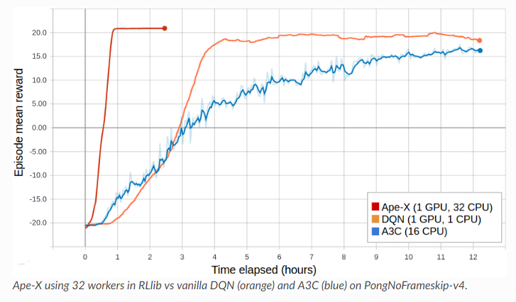 RLlib算法_rllib支持的算法-CSDN博客