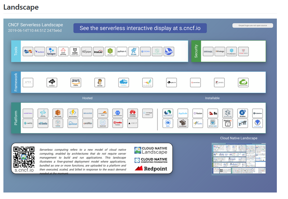 serverless_serverlesss框架-CSDN博客