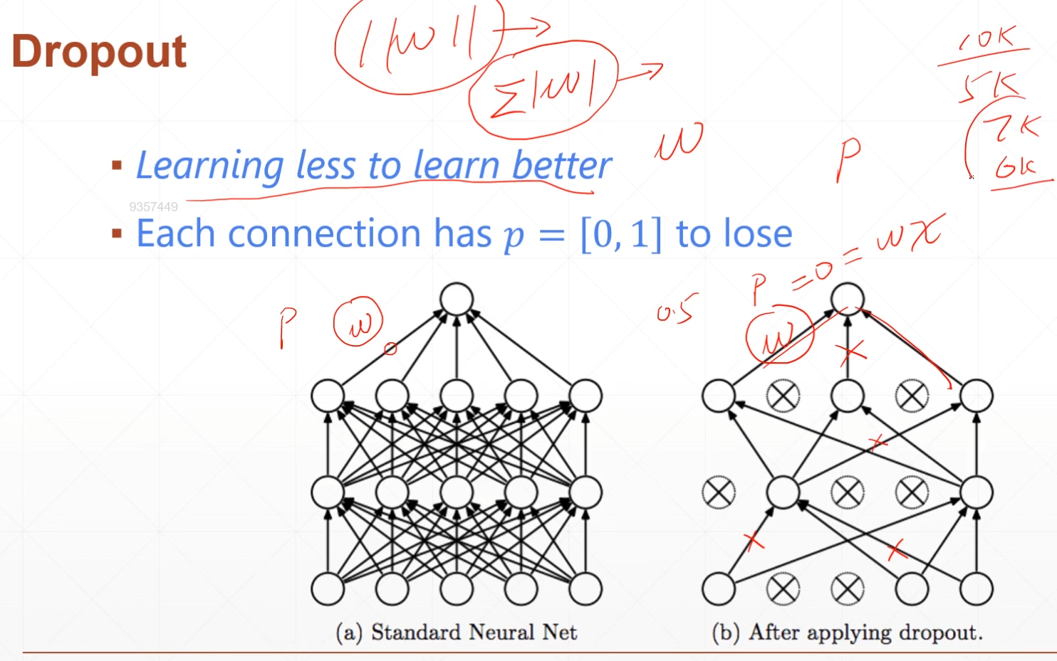 〖TensorFlow2.0笔记19〗过拟合介绍以及解决方法+补充: 实现GPU按需分配！_布衣小张的博客-CSDN博客