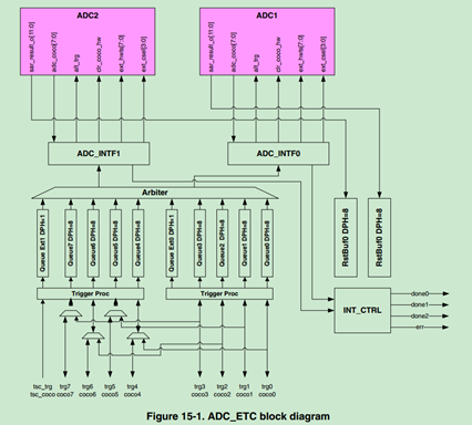 PWM硬件触发ADC_pwm触发adc-CSDN博客
