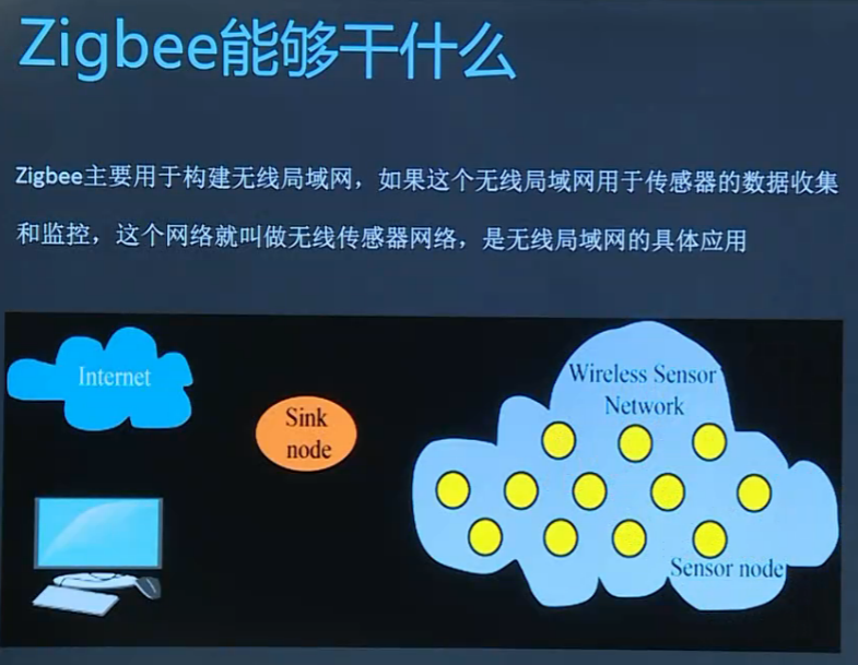 Zigbee学习笔记_什么是节点的超帧持续时间-CSDN博客