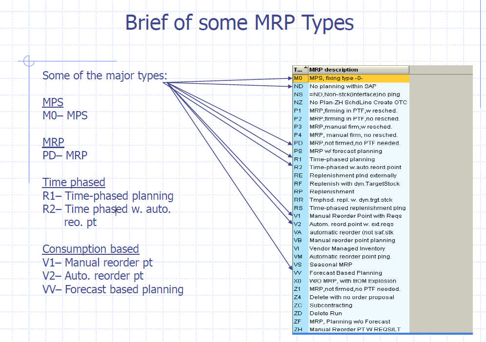 SAP知识精解-物料需求计划MRP-02-MRP过程_sap 跑mrp的流程-CSDN博客