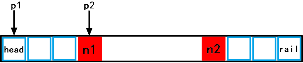 【leetcode】详解删除链表的倒数第n个节点19 Remove Nth Node From End Of Listgiven A Linked List Remove The N Th