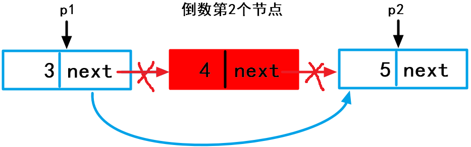 【leetcode】详解删除链表的倒数第n个节点19 Remove Nth Node From End Of Listgiven A Linked List Remove The N Th