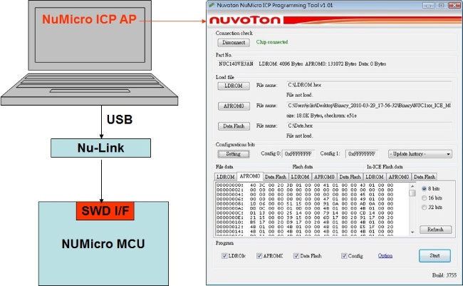 单片机三种烧录方式icp、iap和isp详解烧录口对应作用 Csdn博客 