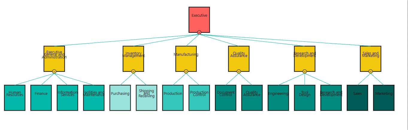 PowerBI利用市场可视化组件Hierarchy Chart by Akvelon绘制组织架构图_power bi 组织架构-CSDN博客