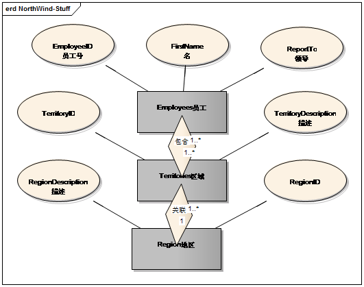 SQL Server Add Northwind Database - Programmer Sought